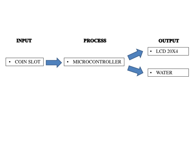 Plot Diagram | PDF
