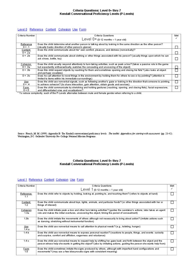 Kendall Conversational Proficiency | PDF