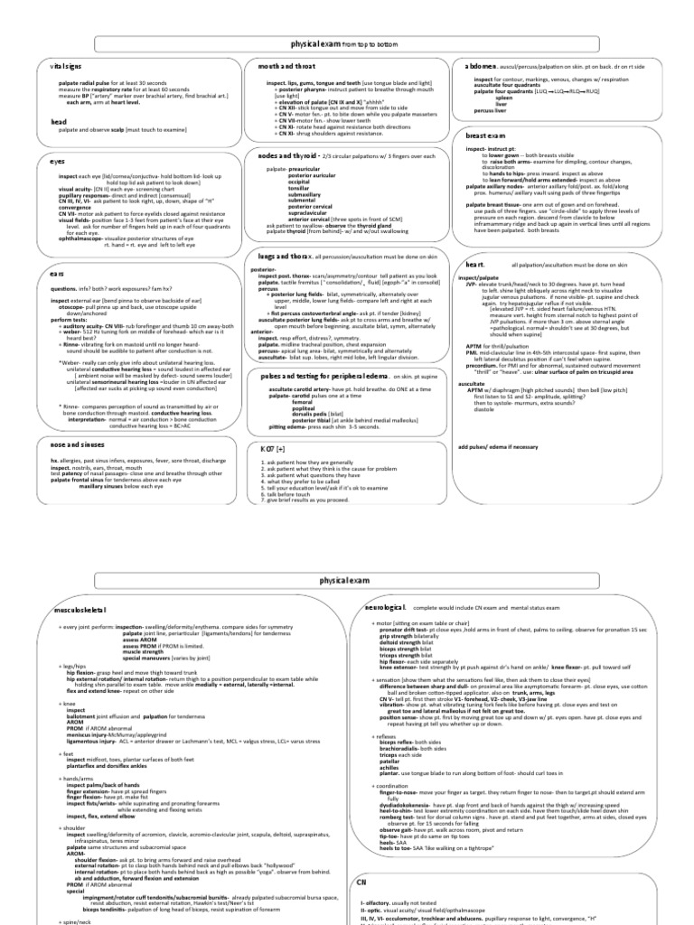 Osce Cheat Sheet Pdf Anatomical Terms Of Motion Human Anatomy