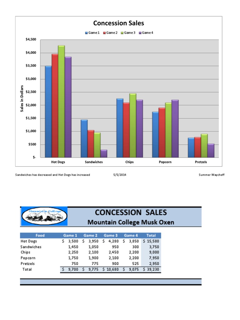 Concession Sales | PDF