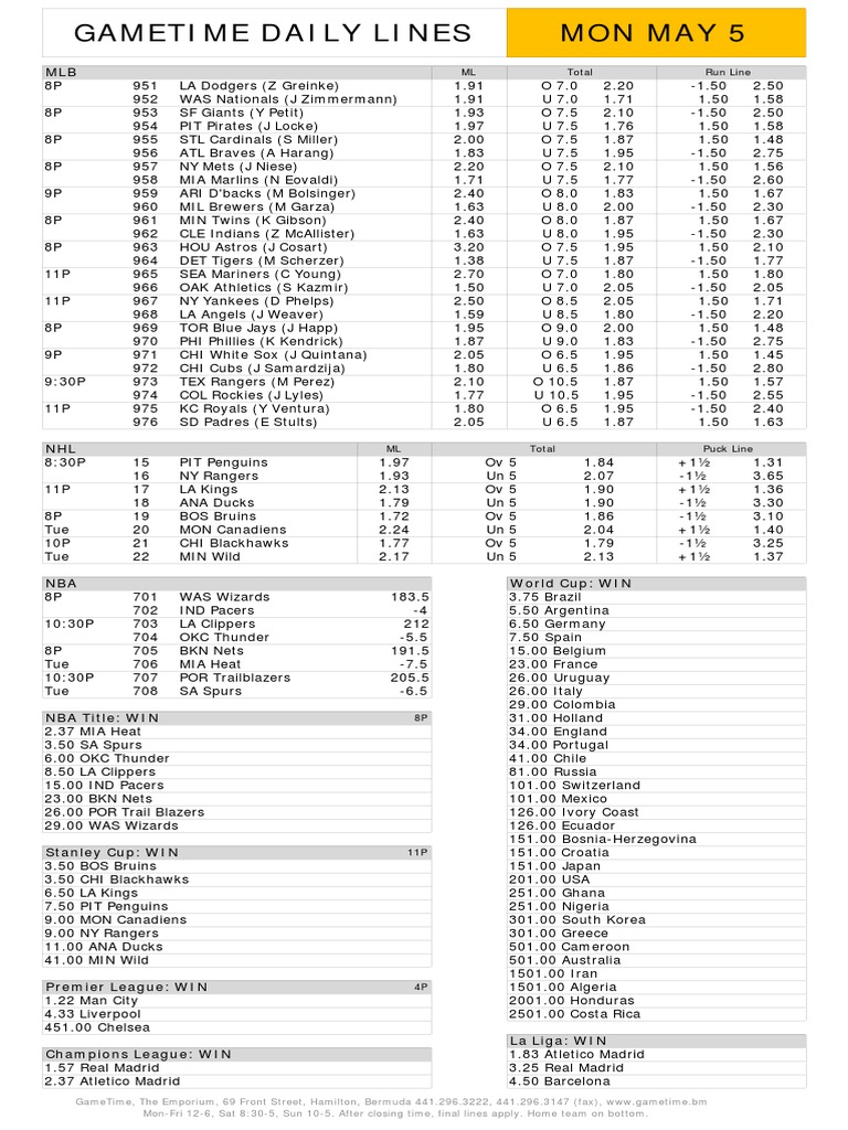 Gametime Daily Lines Mon May 5: ML Run Line Total | PDF | Sports Teams ...