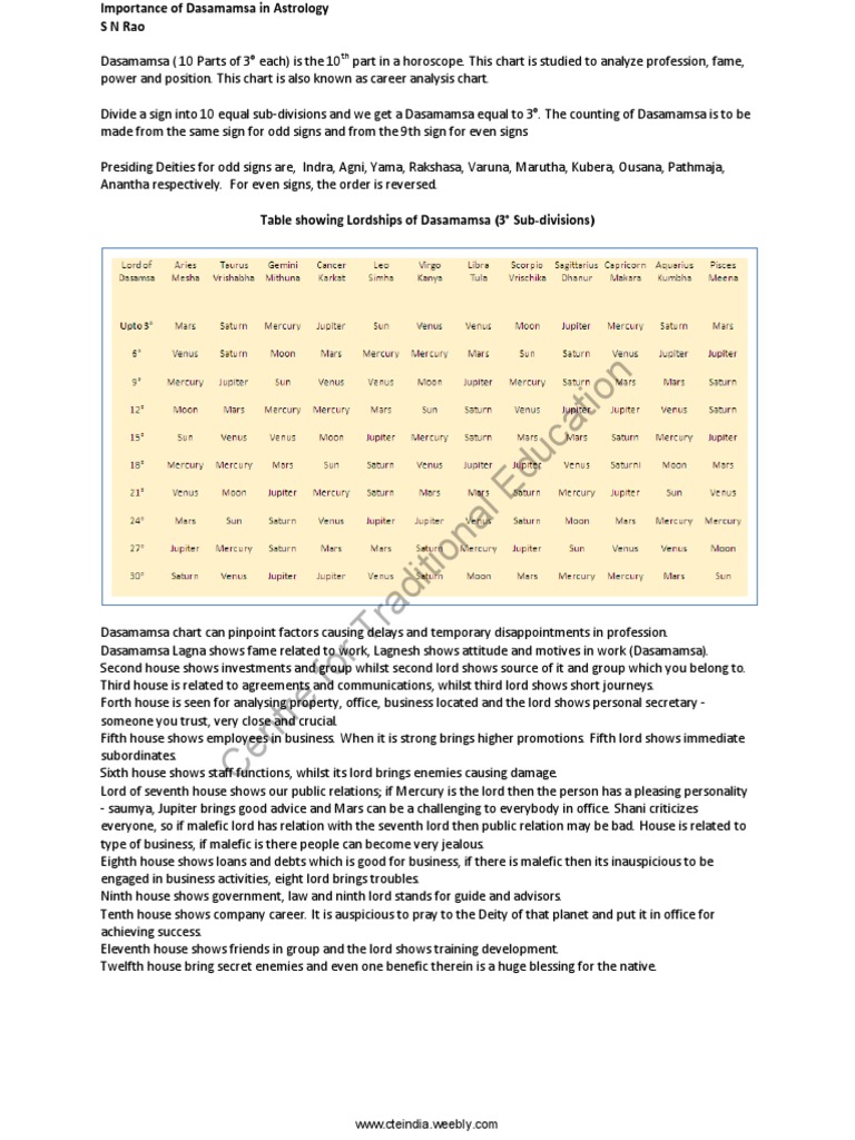 Analyzing Career with Dasamamsa Chart | PDF | Astrology | Esoteric ...