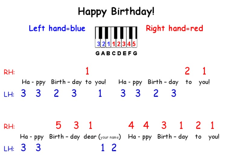 Piano Notes For Happy Birthday