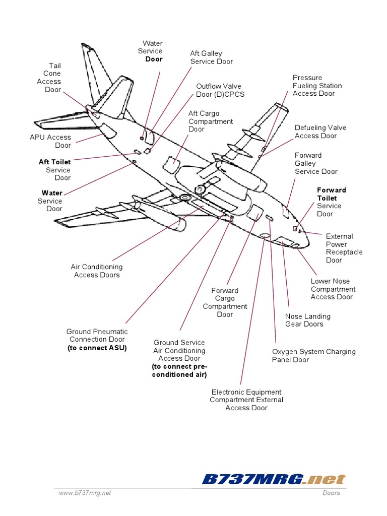 Boeing 737 Access Door Overview | PDF