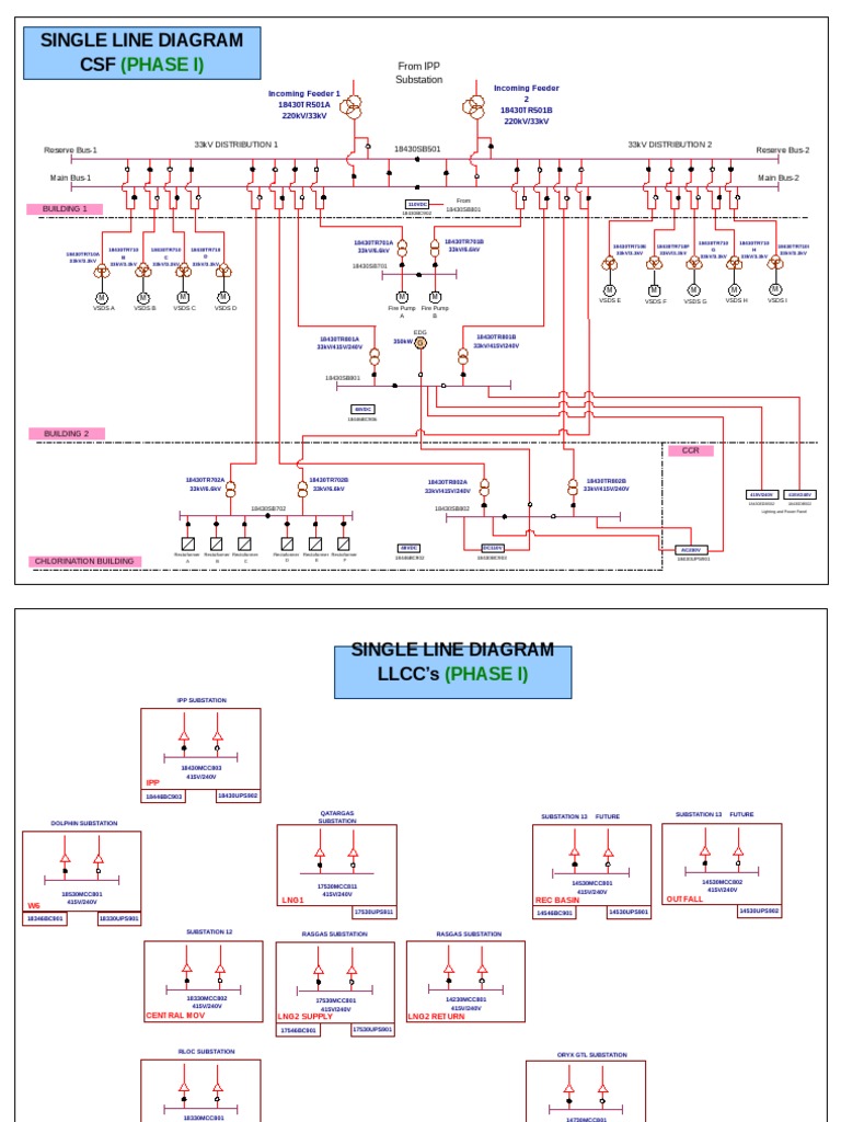 (Phase I) : Single Line Diagram CSF | PDF | Electrical Substation ...