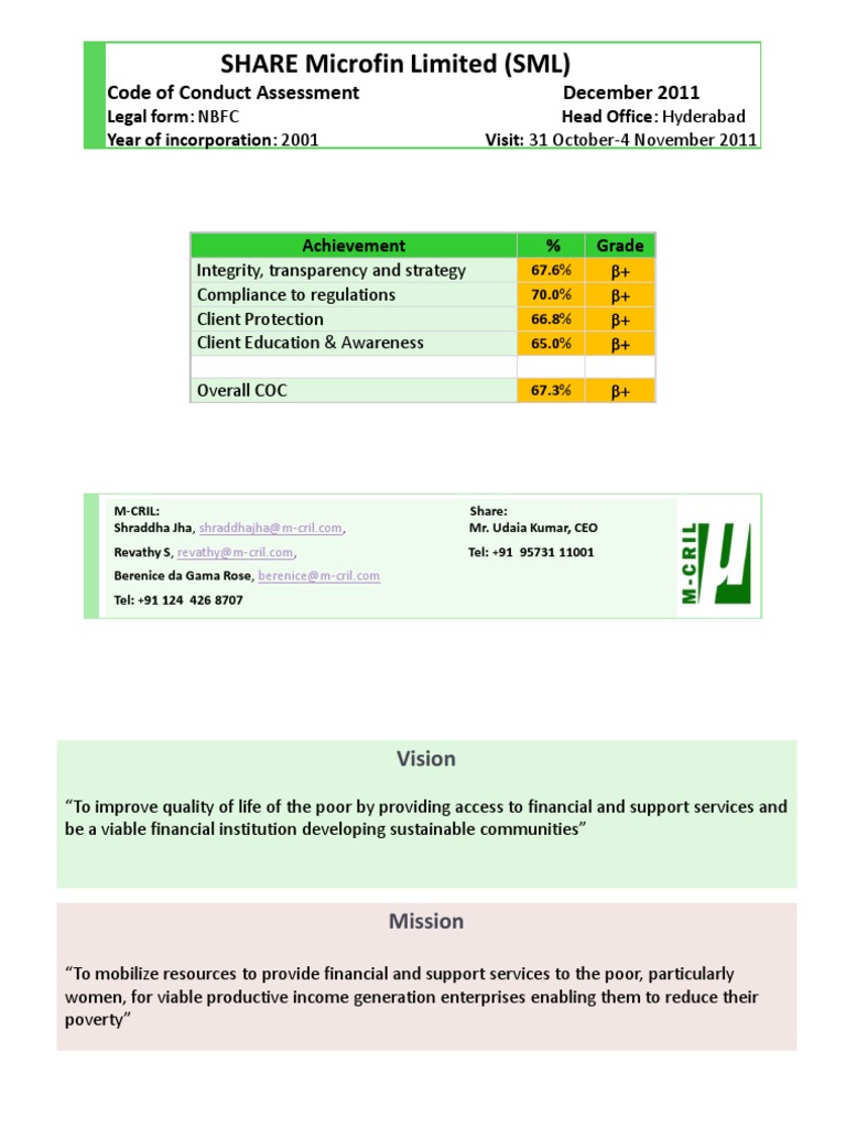 COCA Report-Share Microfin Limited | PDF | Loans | Interest