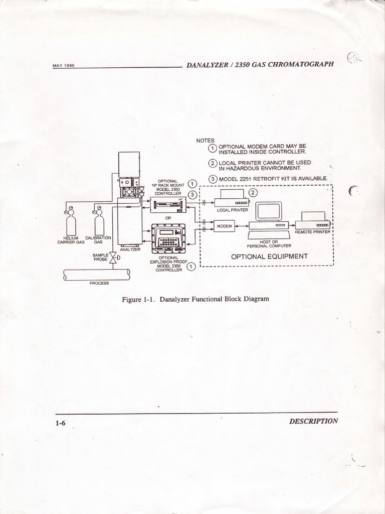 Danalyzer 2350 Gas Chromatograph Overview | PDF