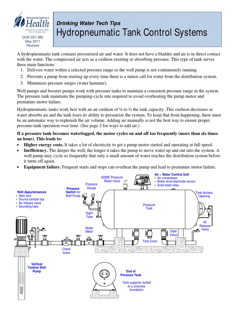 Hydropneumatic Schemematics331 380 | PDF | Pump | Valve