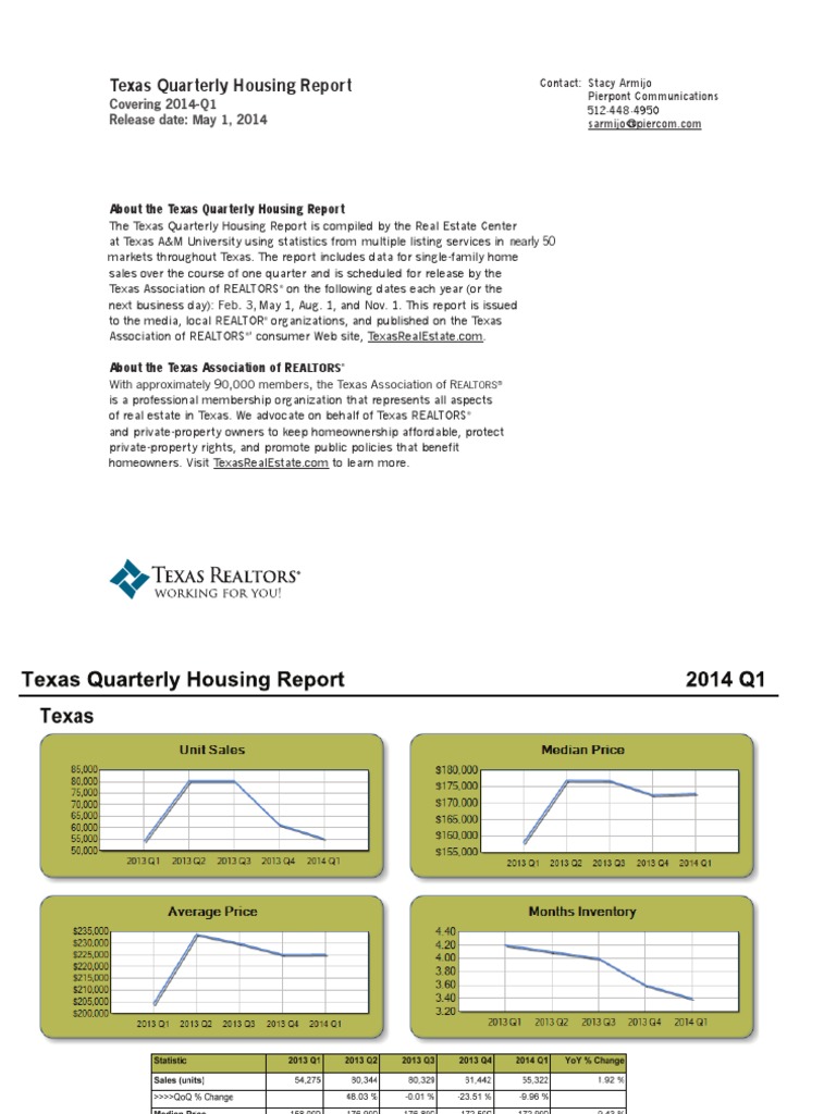 Texas Quarterly Housing Report | PDF | Real Estate Broker | Land Law