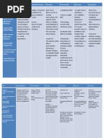 Nursing Care Plan for BPH | PDF | Infection | Pain
