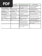 Hellison's Model of Social Responsibility | PDF | Physical Education ...