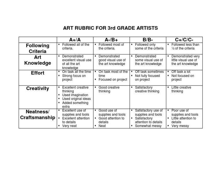 Art Rubric For 3Rd Grade Artists A+/A A-/B+ B/B-C+/C/C - Following ...