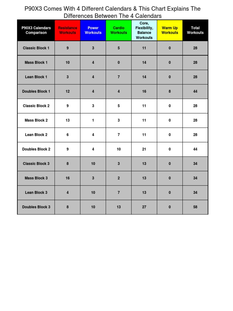 P90X3 Workout Calendar Guide | PDF