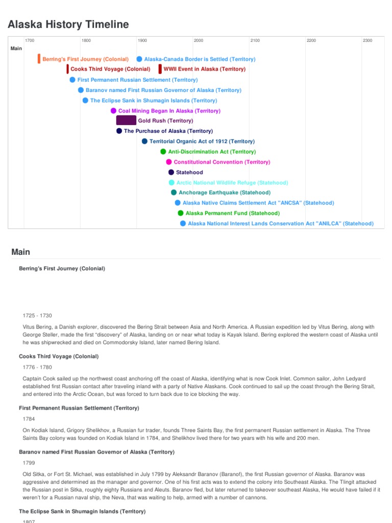 Alaska History Timeline | PDF | Alaska | The United States