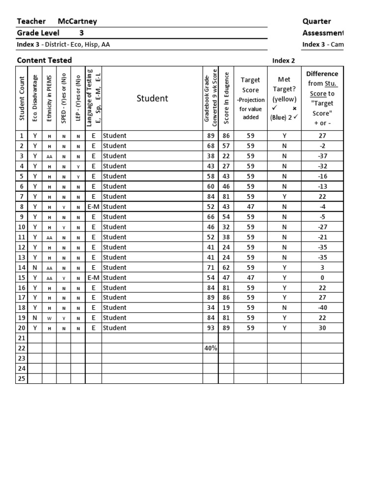 3rd Grade Assessment Data Overview | PDF | Teaching Methods & Materials ...