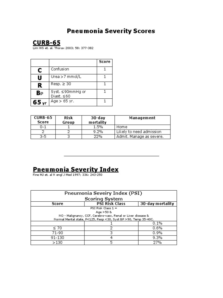CURB-65 Pneumonia Severity Scores: Score | PDF | Science & Mathematics