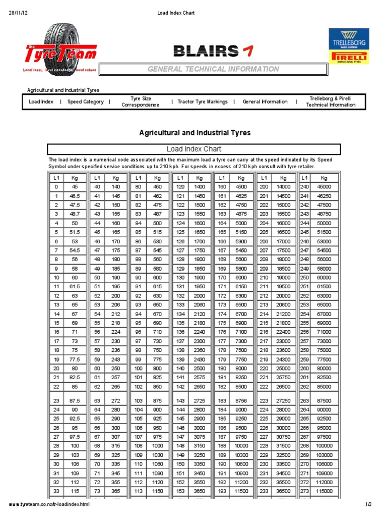 Load Index Chart | PDF | Tire | Vehicles