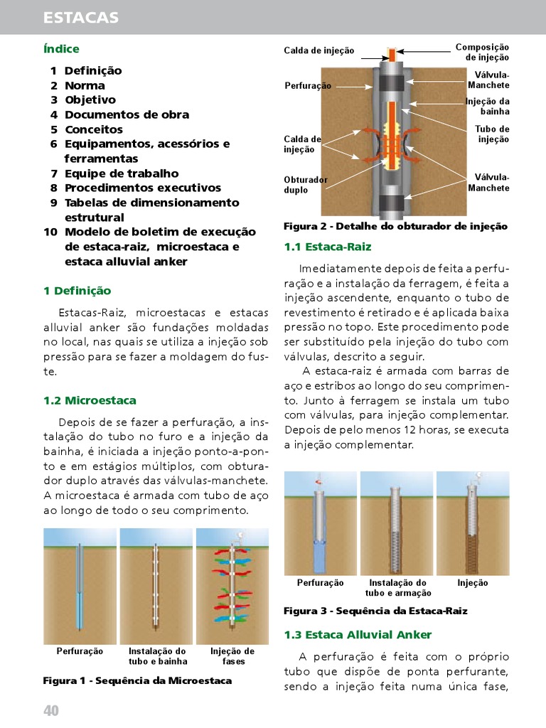 Execução de Estacas-Raiz, Microestacas e Estacas Alluvial Anker ...