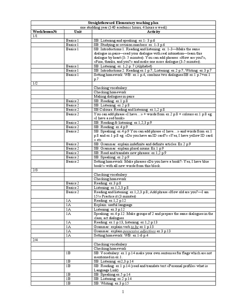Straightforward Elementary Lesson Plan | PDF | Philology | Language ...