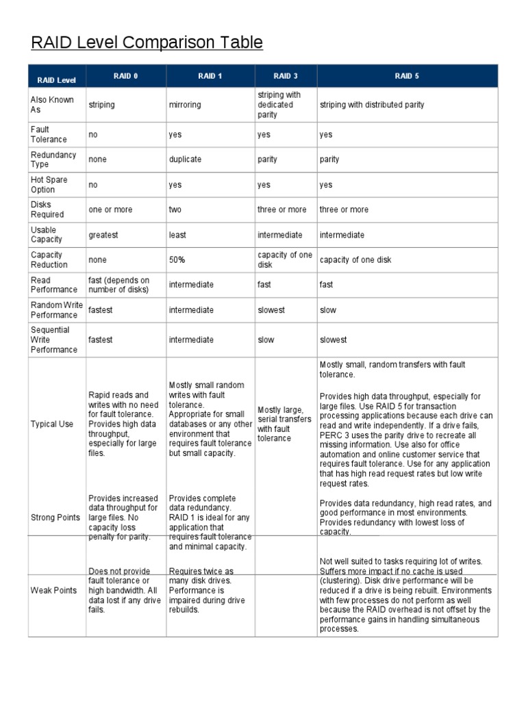 RAID Level Comparison Table | PDF | Computer Data Storage | Computer ...