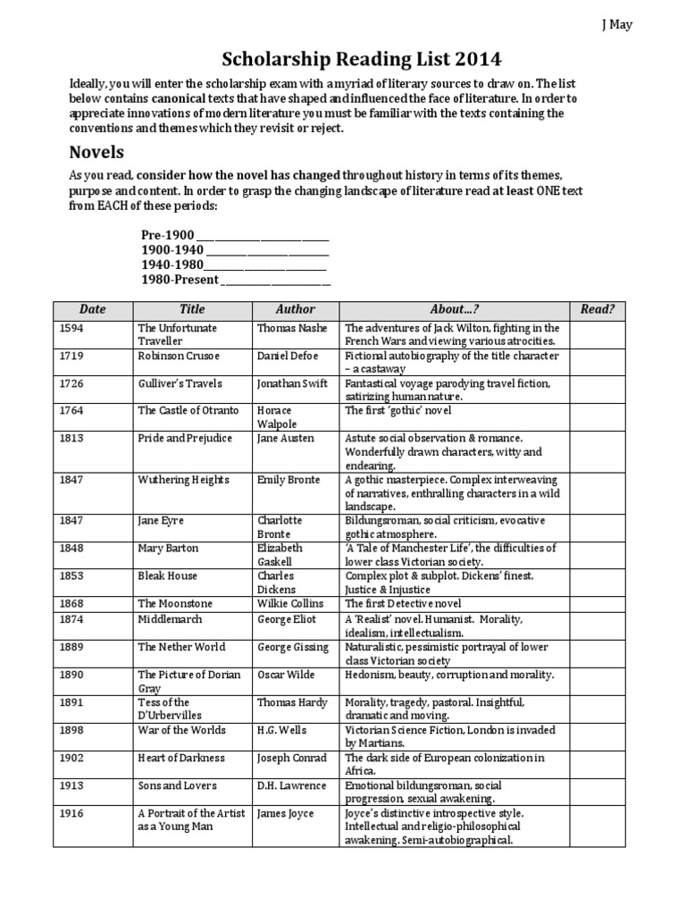 Essential Literary Scholarship Reading List | PDF | Gothic Fiction | Novels