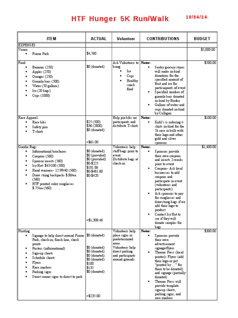 5k Budget Sheet | PDF | Foods | Business