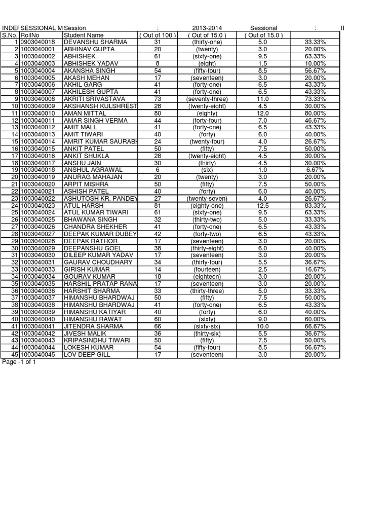 2nd Sessional Mark OR-EME-051 | PDF