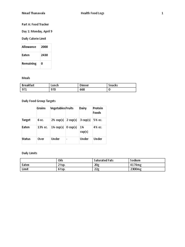 Food Logs | PDF | Snack Food | Dinner