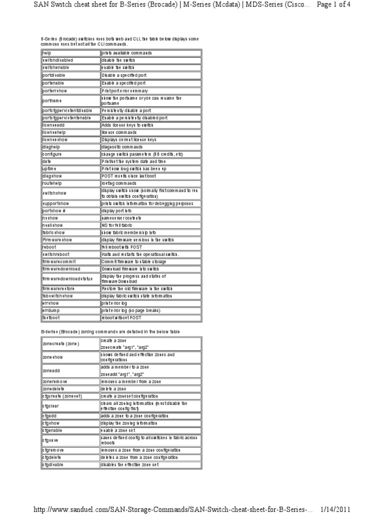 Cisco Switch Commands Cheat Sheet Pdf