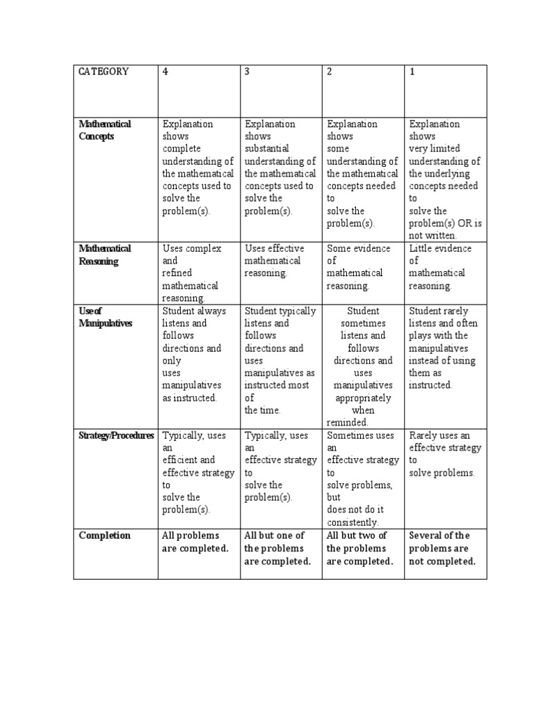 Mathematics Evaluation Criteria | PDF