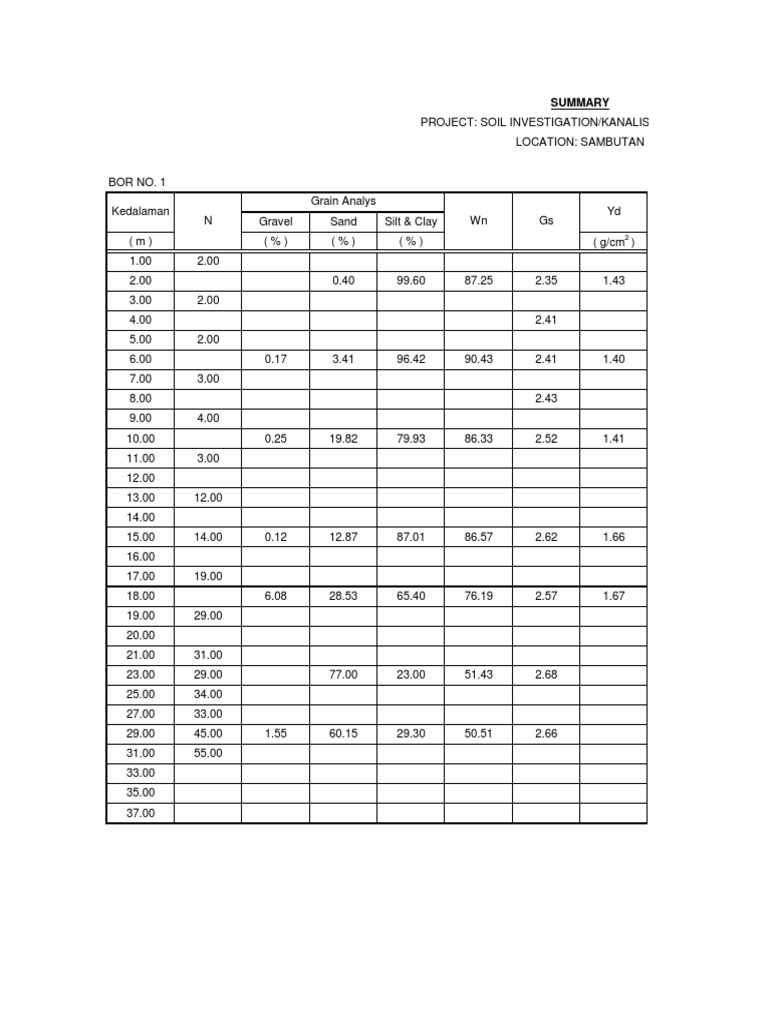 Hasil Bor Log | PDF | Sand | Clay