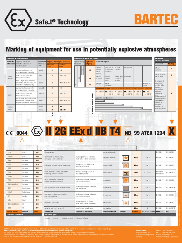 Hazardous Area Chart - Bartec | PDF | Gases | Chemistry
