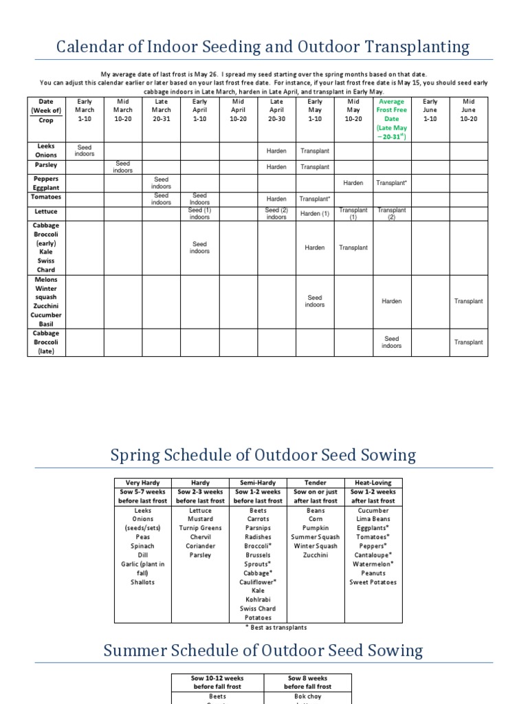 Calendar of Indoor Seeding and Outdoor Transplanting: Date (Week Of ...