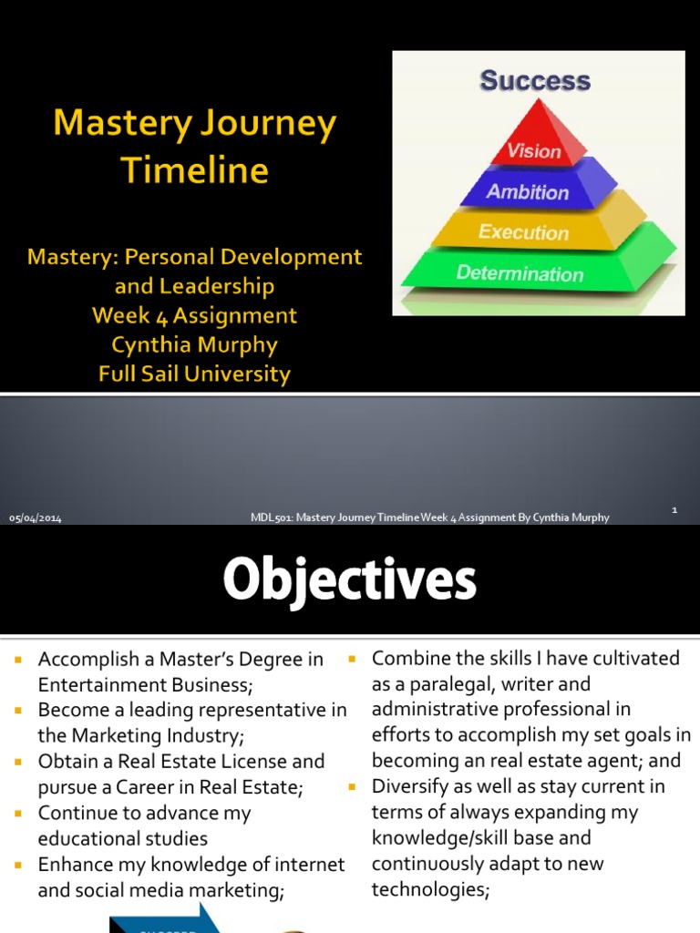 Week 4 - Mastery Personal Development and Leadership Mastery Journey ...
