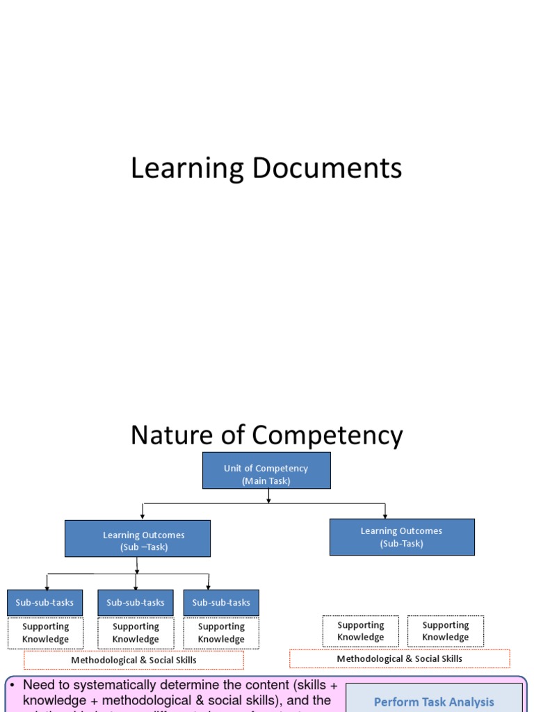 CBLM | PDF | Competence (Human Resources) | Electrical Resistance And Conductance