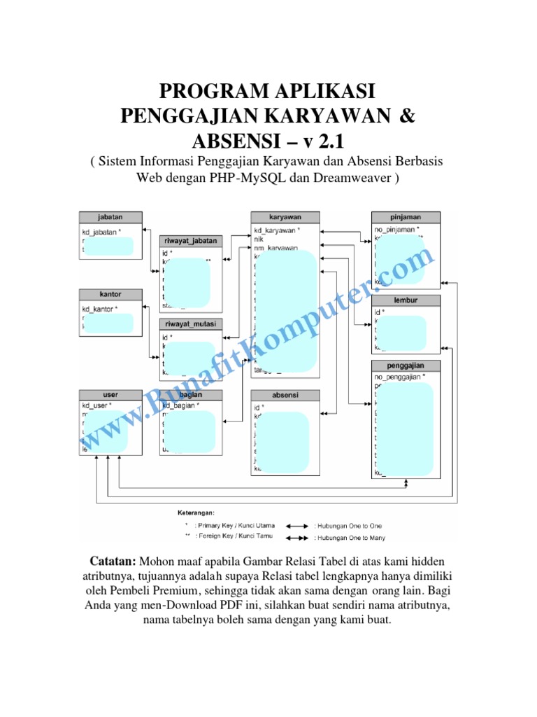Sistem Informasi Absensi Dan Penggajian V1 Karyawan Berbasis Web Dengan PHP MySQL Dan ...