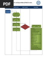 Sertu Procedure for Halal Compliance | PDF | Soil | Water