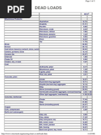 BOLT LOAD CAPACITY TABLE | Screw | Mechanical Engineering