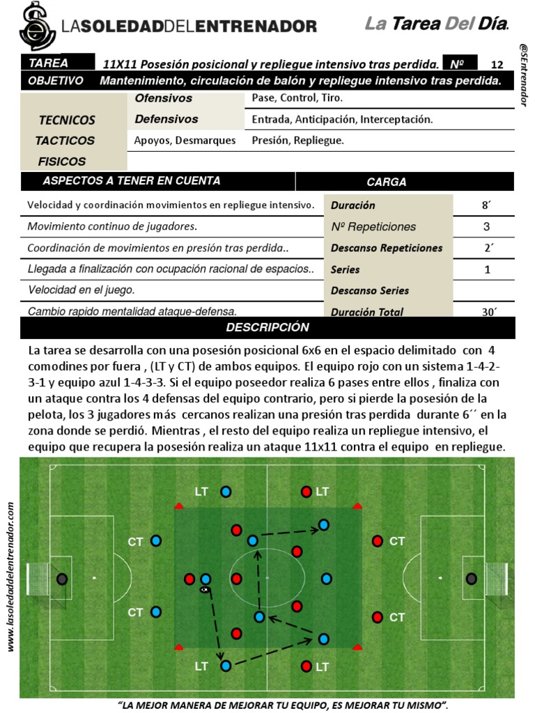 Posesión y Repliegue en Fútbol 11 | PDF | Historia