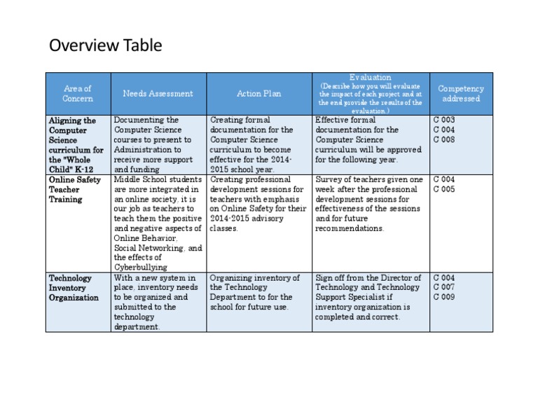 Overview Table | PDF