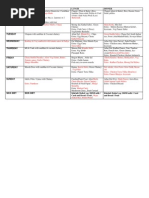 Weekly Hostel Mess Food Menu | PDF | Curry | Food Ingredients