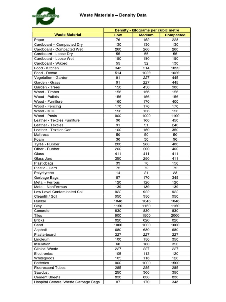 Waste Material Density Chart | PDF | Sports & Recreation | Home & Garden