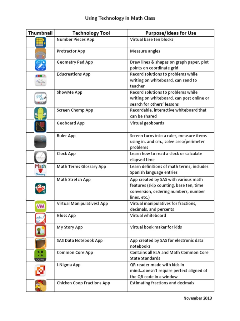 Using Technology in Math Class | PDF | Qr Code | Teaching Mathematics
