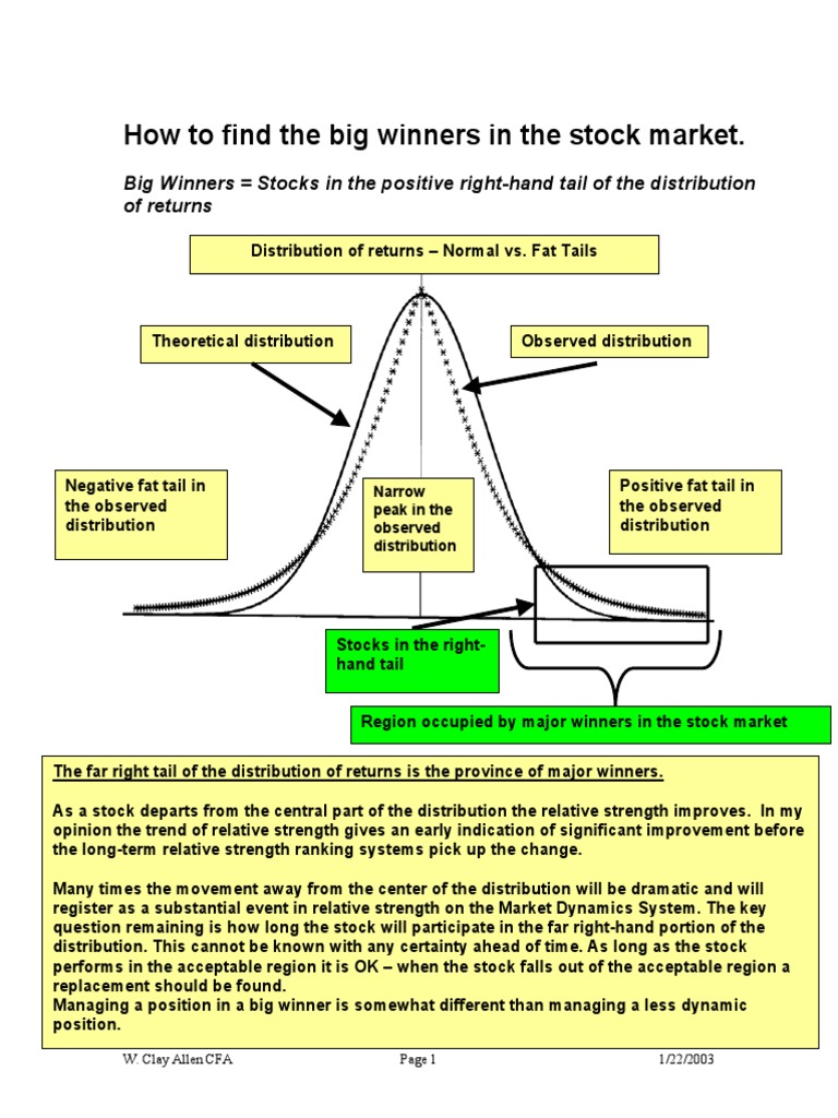 Identifying Stock Market Big Winners | PDF | Market Trend | Stock Market