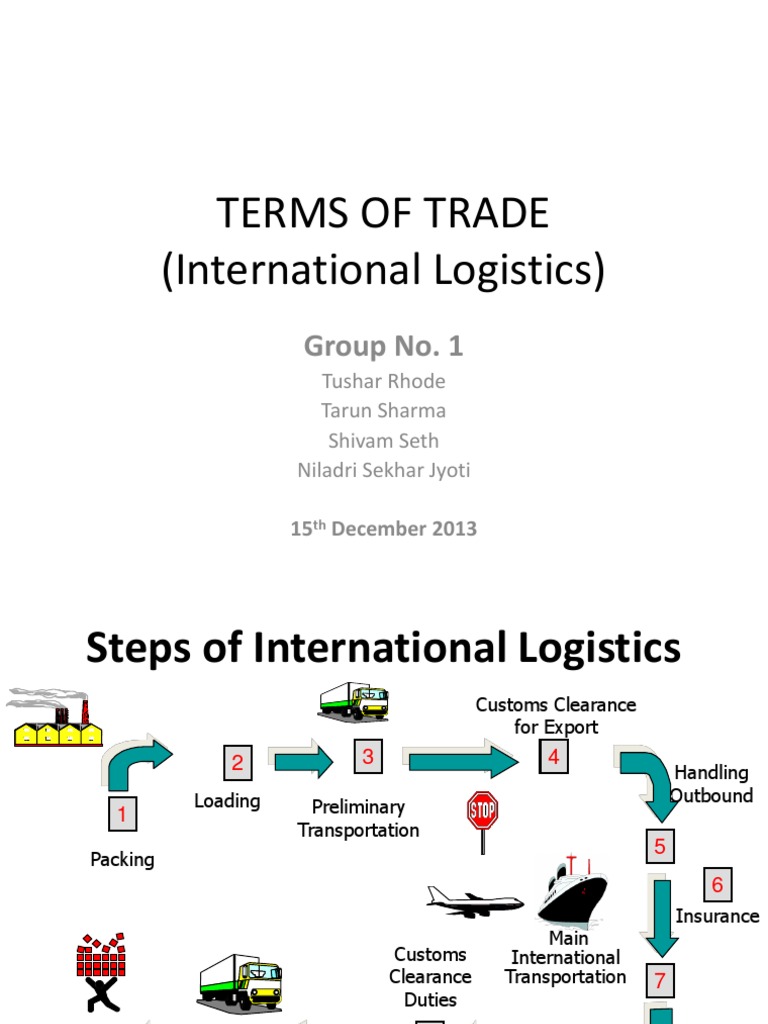 Terms of International Trade | PDF | Services (Economics) | Water Transport