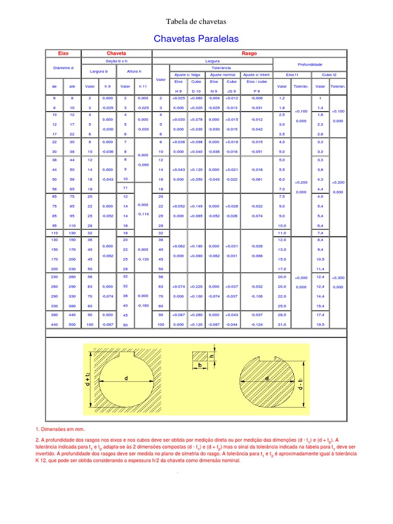 Tabela de chavetas paralelas.pdf