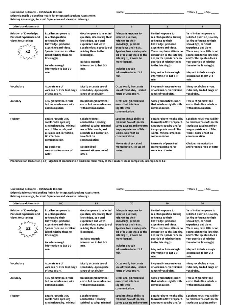 Integrated Speaking Rubric | PDF | Vocabulary | Speech