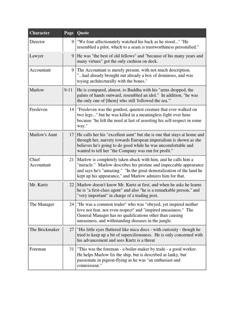 Character Analysis in "Heart of Darkness" | PDF