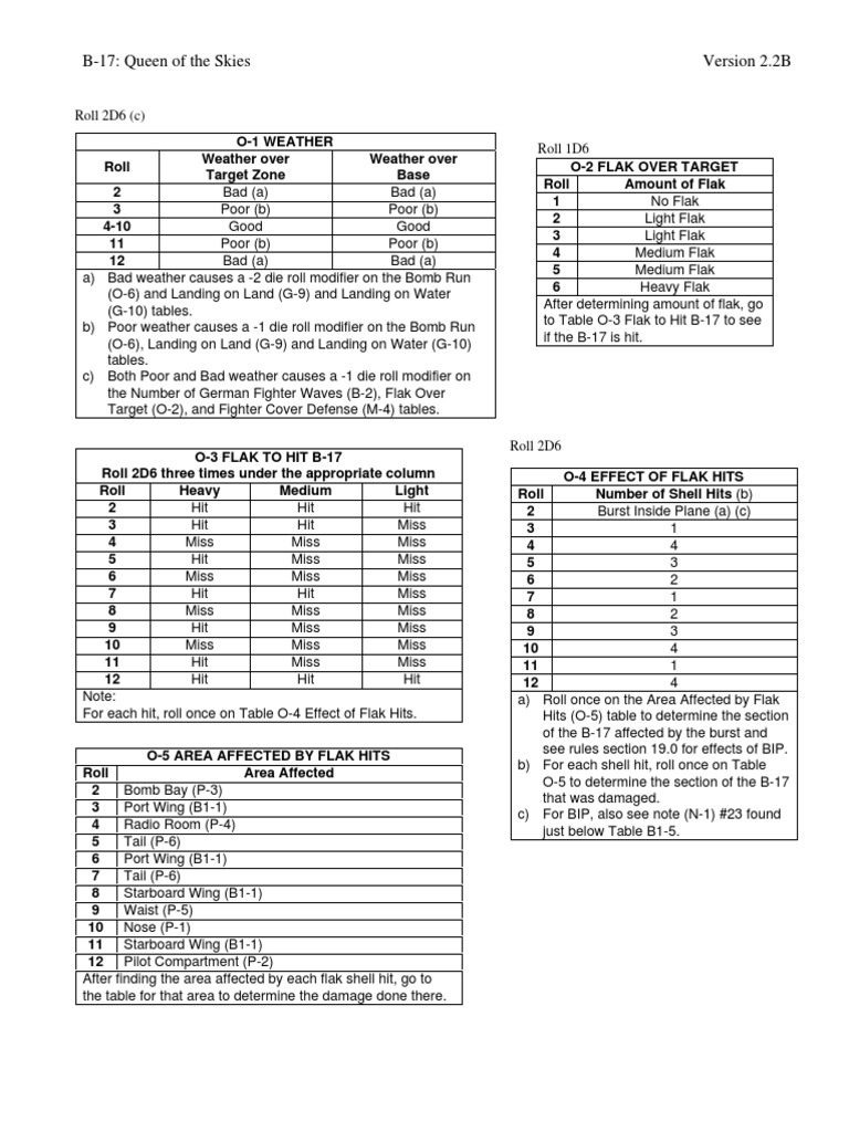 Tables | PDF | Boeing B 17 Flying Fortress | Empennage