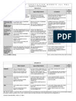 Mru Makerspace Rubric | PDF | Critical Thinking | Creativity